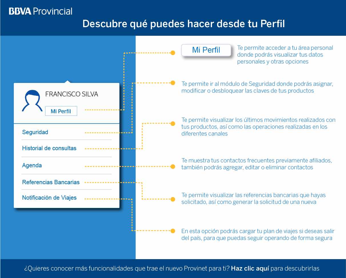 Banco Provincial Provinet ¿Cómo crear cuenta? - Cosas y gente de Venezuela